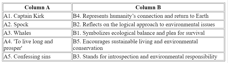 Worksheet: Star Trek - The Voyage Home - Class 7 English Alive PDF Download