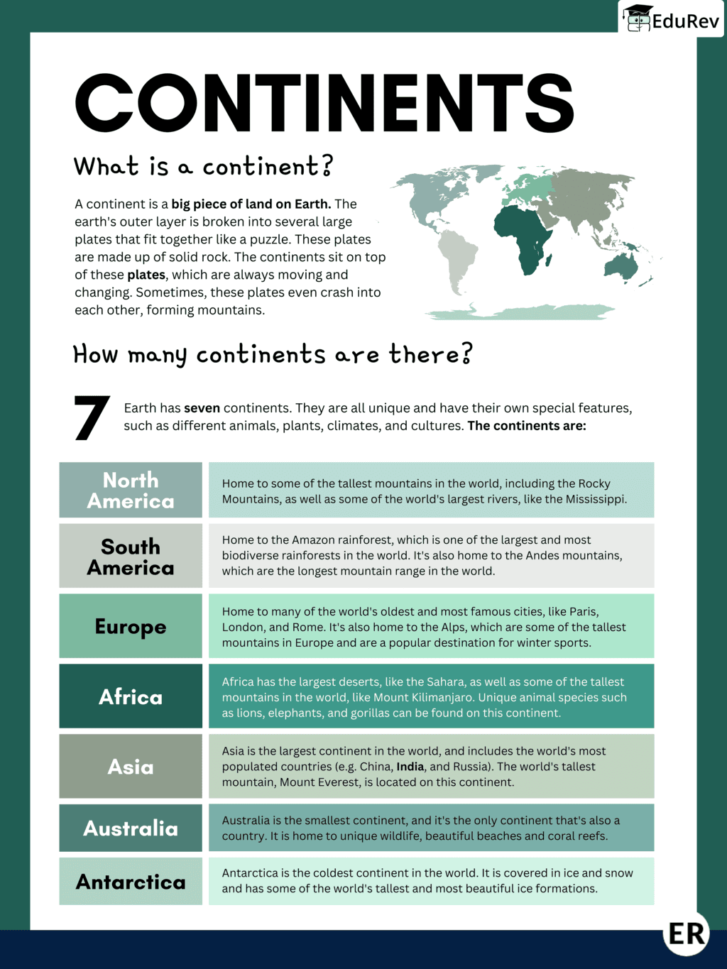 Infographics: Continents - Social Studies for Class 5 PDF Download