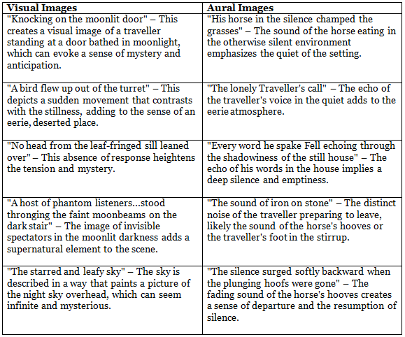 Textbook Solutions: The Listeners - Class 7 English Oxford PDF Download