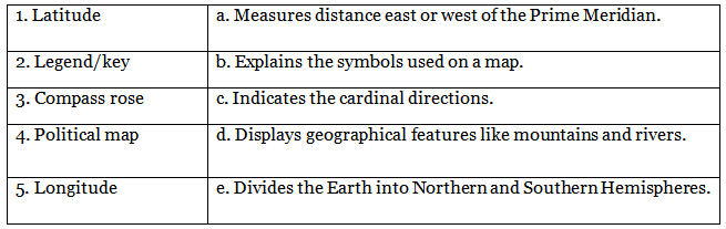 Globes and Maps - 2 Class 5 Worksheet SST