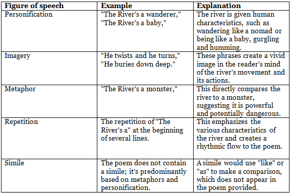 Textbook Solutions: The River - Class 7 English Oxford PDF Download