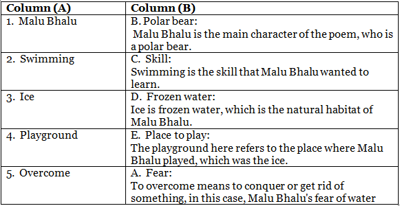 Malu Bhalu Class 5 Worksheet English Marigold Poem 1