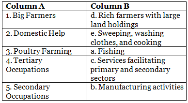 Worksheet Solutions: Rural and Urban Livelihood - Footprints Class 6 ...