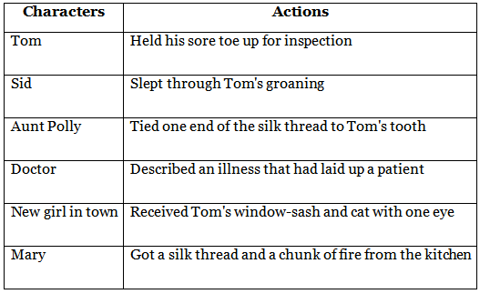 Monday Morning Class 6 Worksheet English Skylark