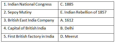 India Under East India Company - 1 Class 5 Worksheet SST