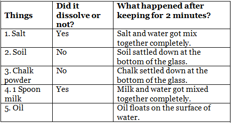 Class 5 EVS Chapter 7 HOTS Questions - Experiments with Water