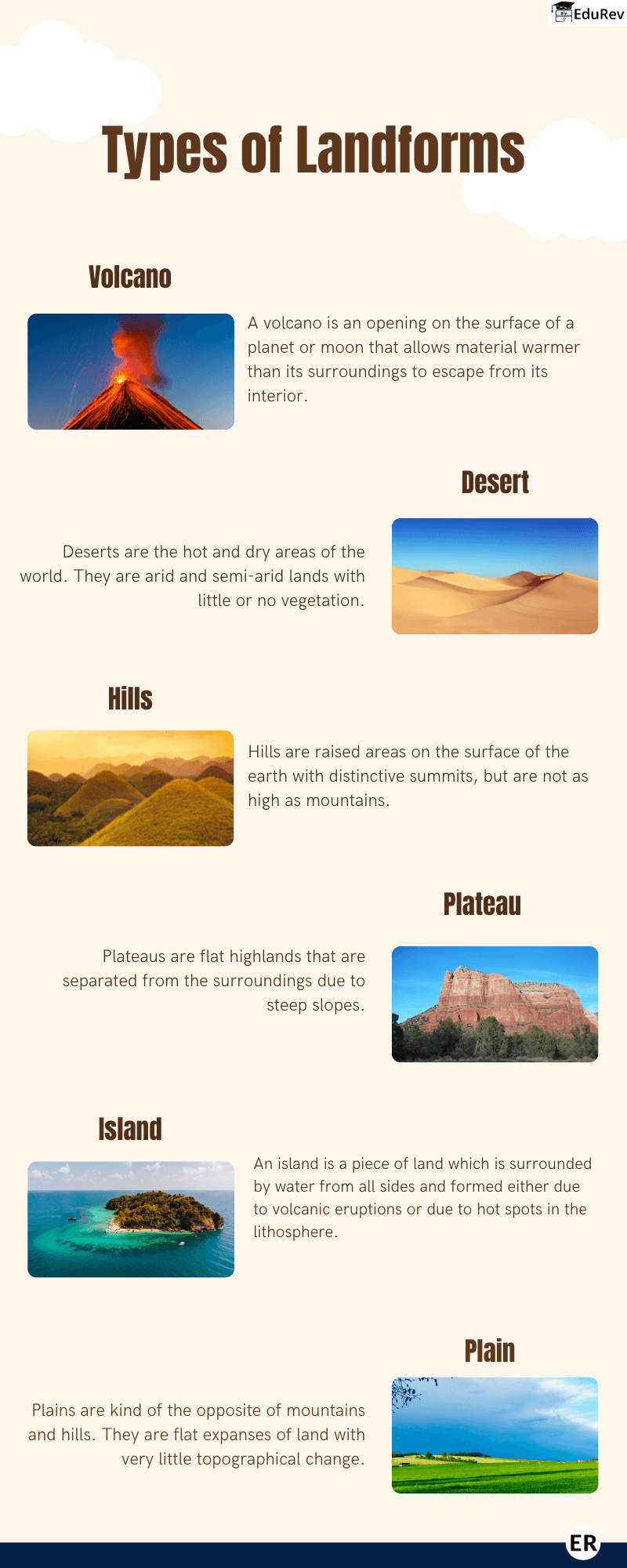 Infographics: Different Landforms - Social Studies for Class 5 PDF Download