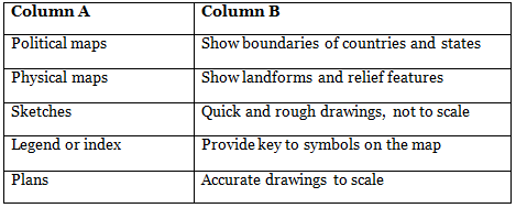 Worksheet Solutions: Maps and Map Reading - Footprints Class 6: Book ...