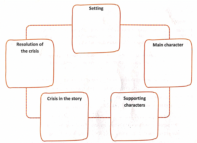 Textbook Solutions: The One Who Survived: Ada Blackjack - Class 7 English Oxford PDF Download