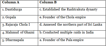 New Kings and Kingdoms Class 7 Worksheet History Chapter 2