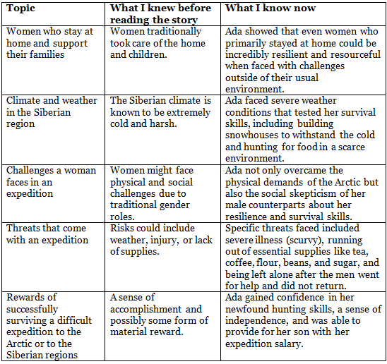 Textbook Solutions: The One Who Survived: Ada Blackjack - Class 7 English Oxford PDF Download