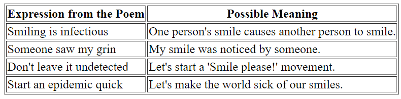 BBC Compacta Class 8 Solutions - Classroom Assignment- 1