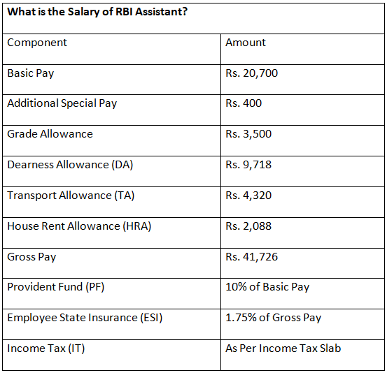 RBI Assistant Salary 2023 - News and Notifications: Bank Exams PDF Download