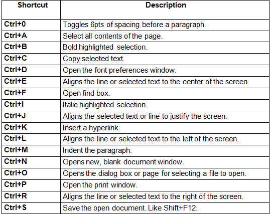 Shortcut Keys - IBPS PO Prelims and Mains Preparation - Bank Exams PDF ...