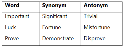 Tips and Tricks: Synonyms and Antonyms - 2 - Tips and Tricks for ...