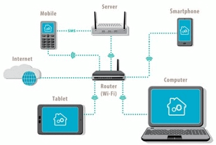 Computer Network: Definition and Types - IBPS Clerk Prelims 2024 ...