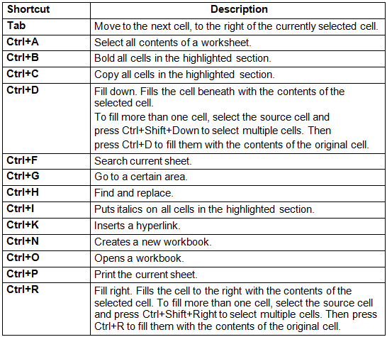 Shortcut Keys - IBPS PO Prelims and Mains Preparation - Bank Exams PDF ...