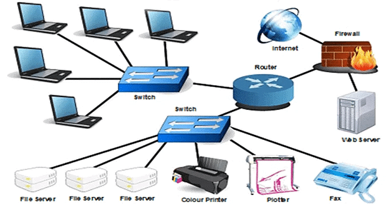 Computer Network: Definition and Types - IBPS Clerk Prelims 2024 ...