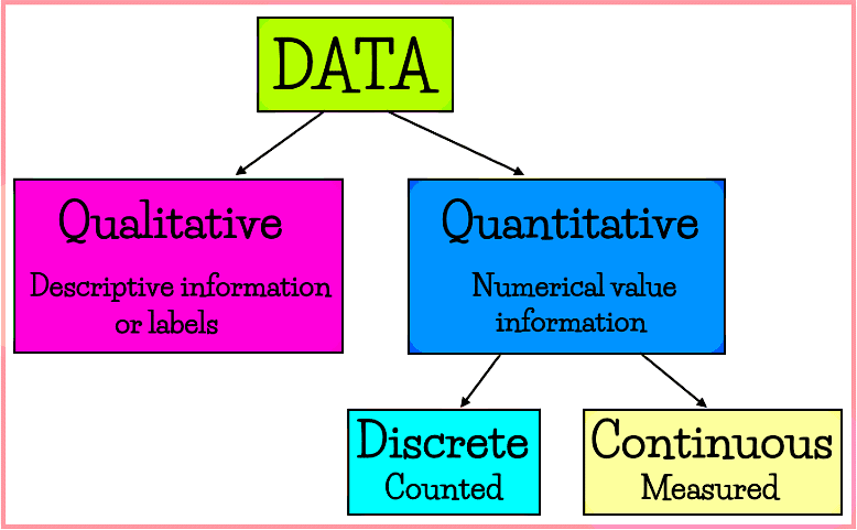 Classification of Data - Statistics for SSC CGL PDF Download