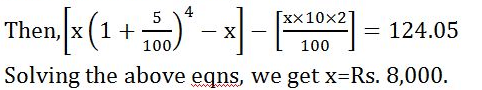 The difference between the simple and the compound interest compounded ...