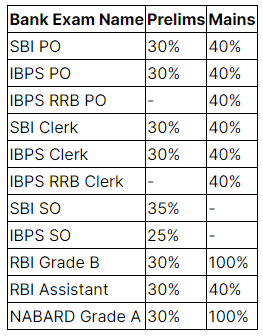 English Syllabus for Bank Exams - Banking Exams PDF Download