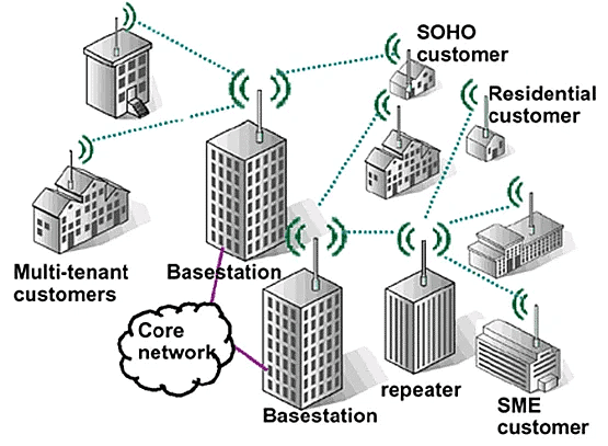 Computer Network: Definition and Types - IBPS Clerk Prelims 2024 ...