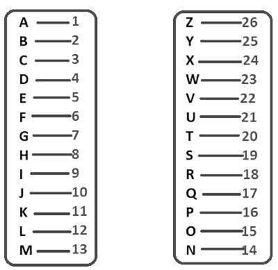 Tips and Tricks : Number and Alphabet Series Tips and Tricks for ...