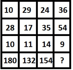 Inserting the missing character Tips and Tricks for Government Exams
