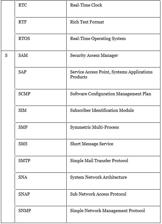 Computer Abbreviations - IBPS PO Prelims and Mains Preparation - Bank ...