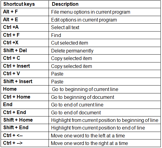 Shortcut Keys - IBPS PO Prelims and Mains Preparation - Bank Exams PDF ...