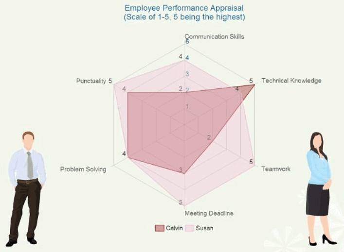 Radar Graphs | Data Interpretation for Competitive Examinations ...