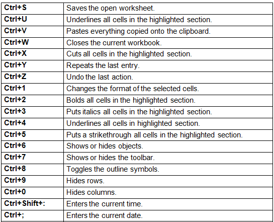 Shortcut Keys - IBPS Clerk Prelims 2024 Preparation - Bank Exams PDF ...