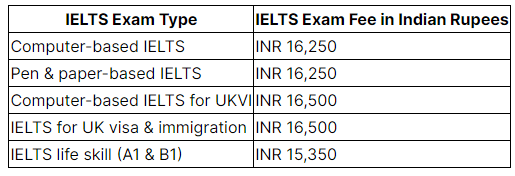 IELTS Registration 2023: Application Form, Fees, Last Date PDF Download