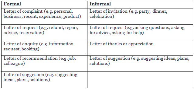 Writing Task 1: How to write a Formal letter - Writing for General ...