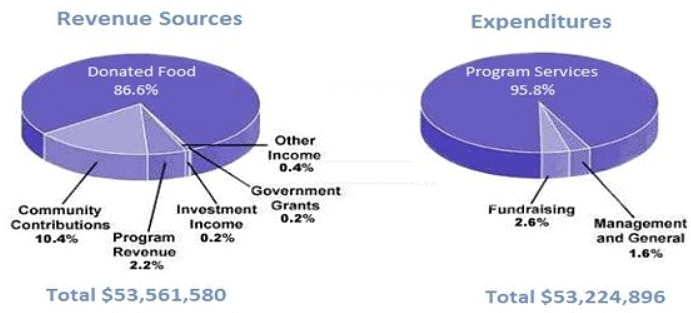 Solved Example: Pie Chart - 1 - Writing for Academic IELTS PDF Download