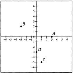 Solved Examples - Geometry - GMAT PDF Download