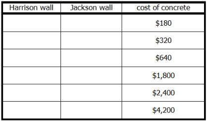 Two-Part Analysis Solved Example - GMAT PDF Download