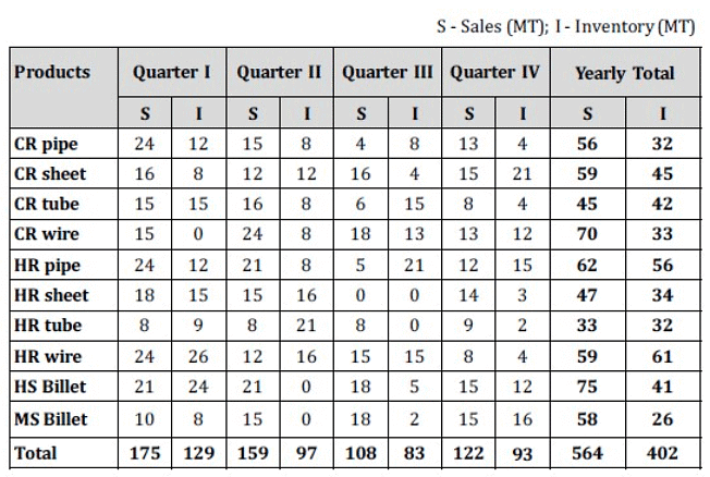 Overview: Table Analysis - Data Insights for GMAT PDF Download