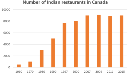 Sample Essay: Pie Chart - 3 - Writing for Academic IELTS PDF Download