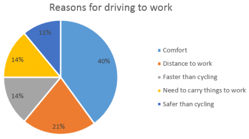 Sample Essay: Pie Chart - 8 | Writing for Academic IELTS