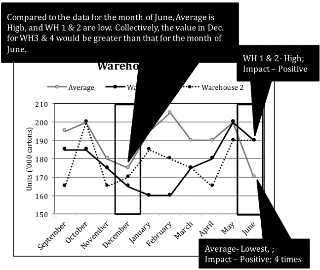 Overview: Graphics Interpretation - Data Insights for GMAT PDF Download