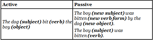 Notes: Passive Voice - Basic Grammar for IELTS PDF Download