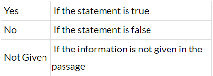 Practice Test - 3 - Reading Practice Tests for IELTS Academic PDF Download