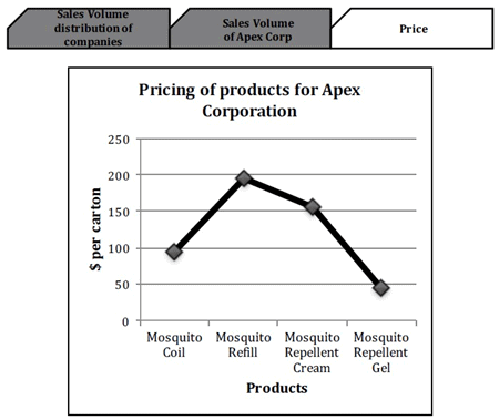 Process to Solve Multi Source Reasoning Problems - Data Insights for ...