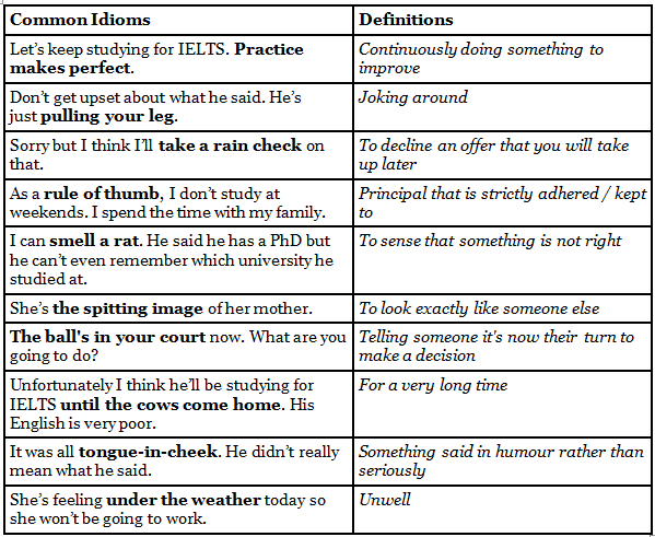 Common Idioms for IELTS Writing and Speaking Module - Writing for ...