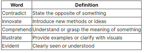 Vocabulary Words For IELTS - Pdf Download PDF Download