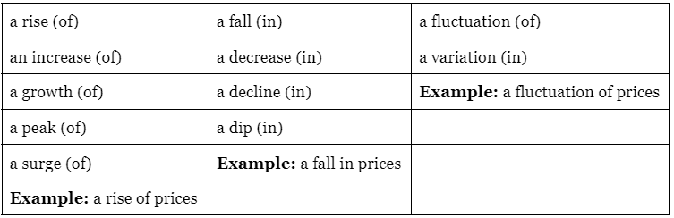 Vocabulary to describe Graphs - IELTS PDF Download