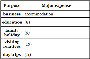 Sentence Completion: Practice Test - 4 - Reading for General Training ...