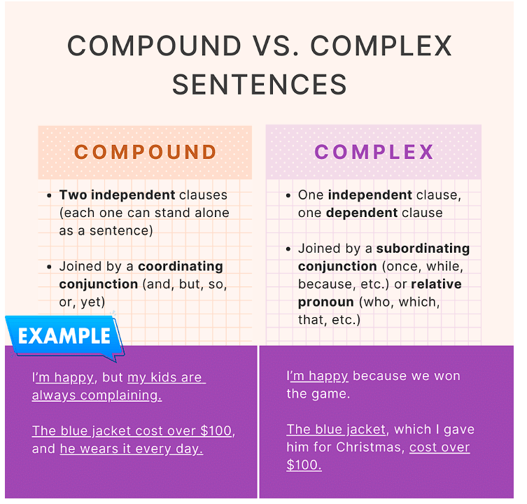 Compound- Complex sentences - Basic Grammar for IELTS PDF Download