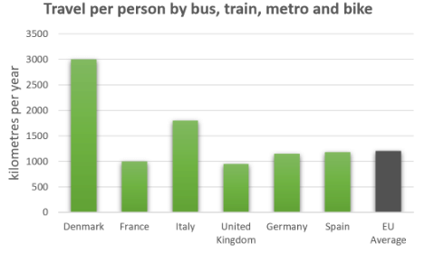 Sample Essay: Bar Graph - 8 - Writing for Academic IELTS PDF Download